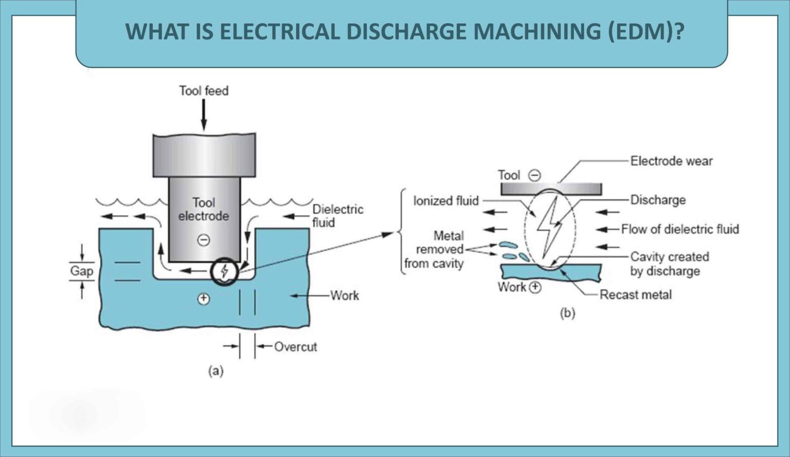 Edm Machining Services Wire Edm Machining An Prototype