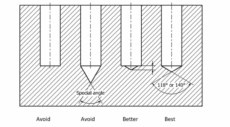 The Ultimate Guide to CNC Drilling - AN-Prototype