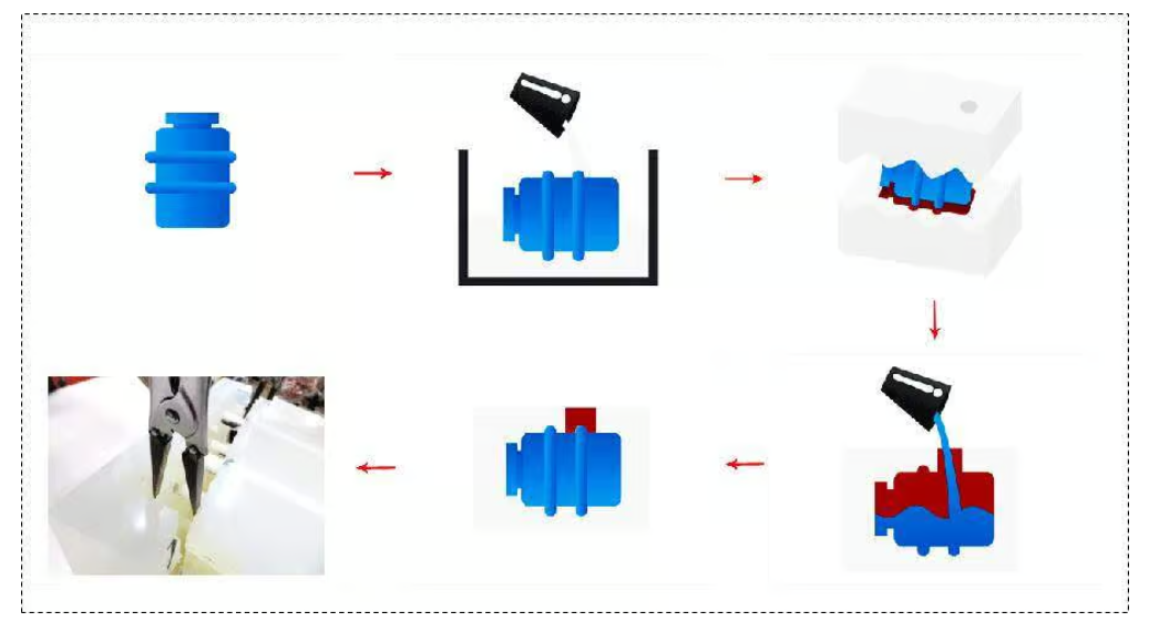 Ultimate Guide to vacuum casting - AN-Prototype